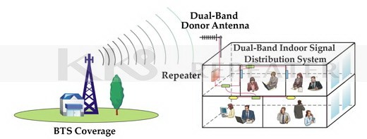 Dual-Band In-line Repeater,Trunk Amplifier,RF Repeater,Mobile Signal ...