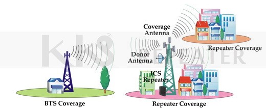 ICS Repeater,GSM ICS Repeater,ICS Mobile Repeater,Outdoor ICS Repeater ...