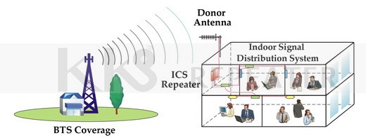 ICS Repeater,GSM ICS Repeater,ICS Mobile Repeater,Outdoor ICS Repeater ...