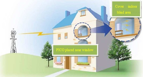 GSM 900 ICS Pico Repeater,ICS Repeater,ICS Pico Repeater,Digital Signal ...